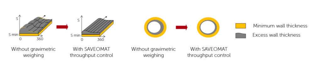 Automation - iNOEX GmbH